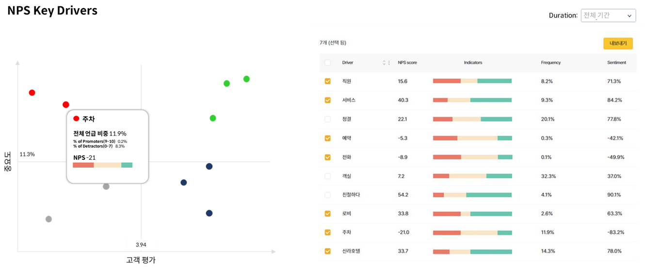 고객 NPS 조사 - 포켓서베이